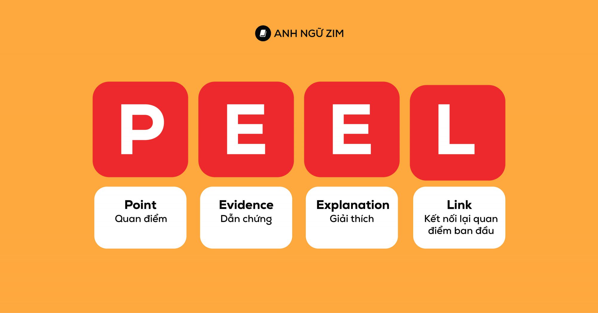 Ứng dụng cấu trúc PEEL trong TOEIC Speaking Question 11