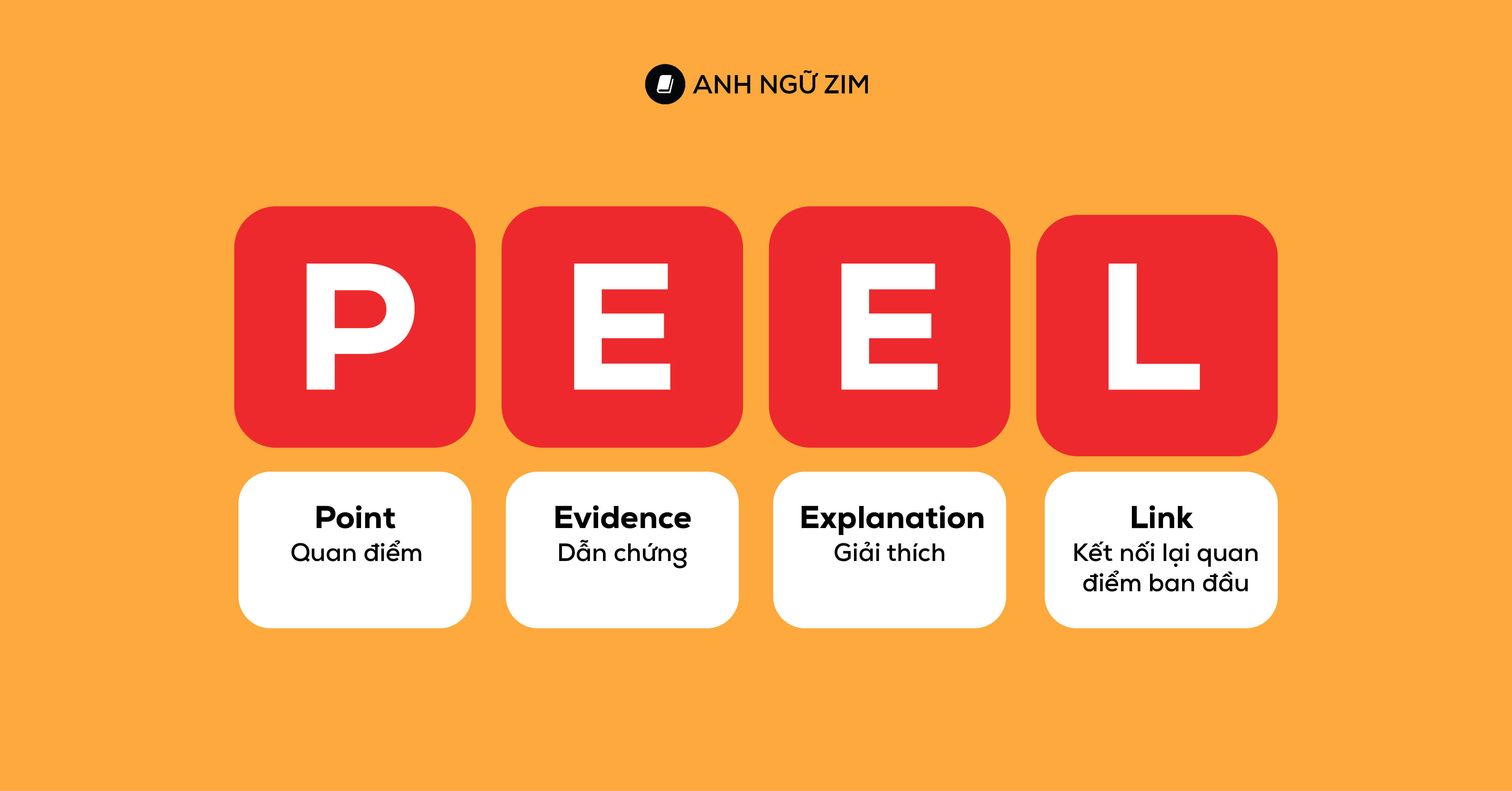 Bài viết chuyên mục TOEIC Speaking