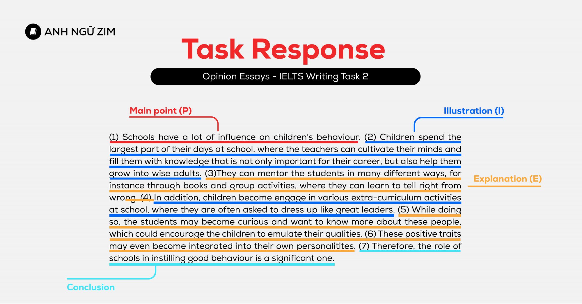 Giải thích tiêu chí Task Response trong IELTS Writing Task 2