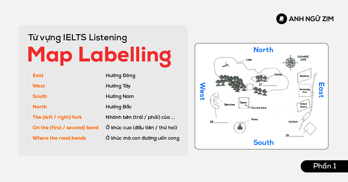 24 từ và cụm từ thường gặp dạng bài Map Labelling trong IELTS Listening ...
