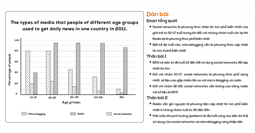 Cách viết Process IELTS Writing Task 1