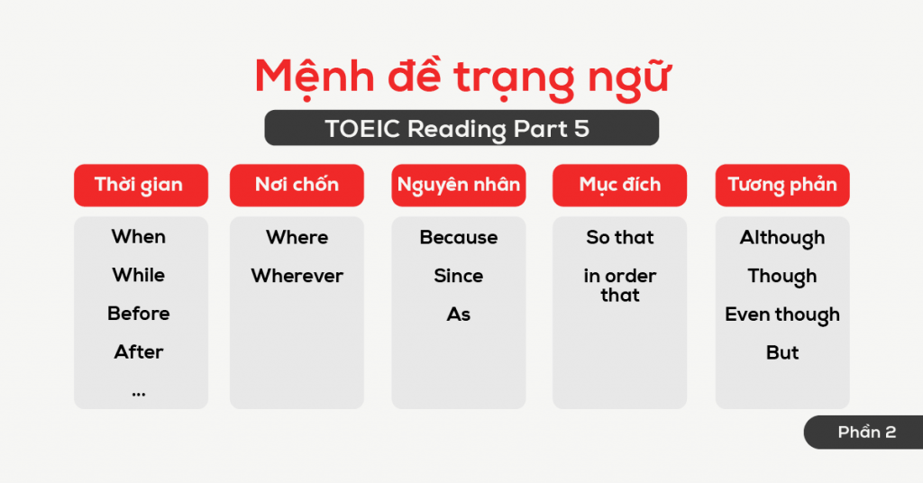 Cách sử dụng câu giả định (Subjunctive) trong TOEIC Reading Part 5