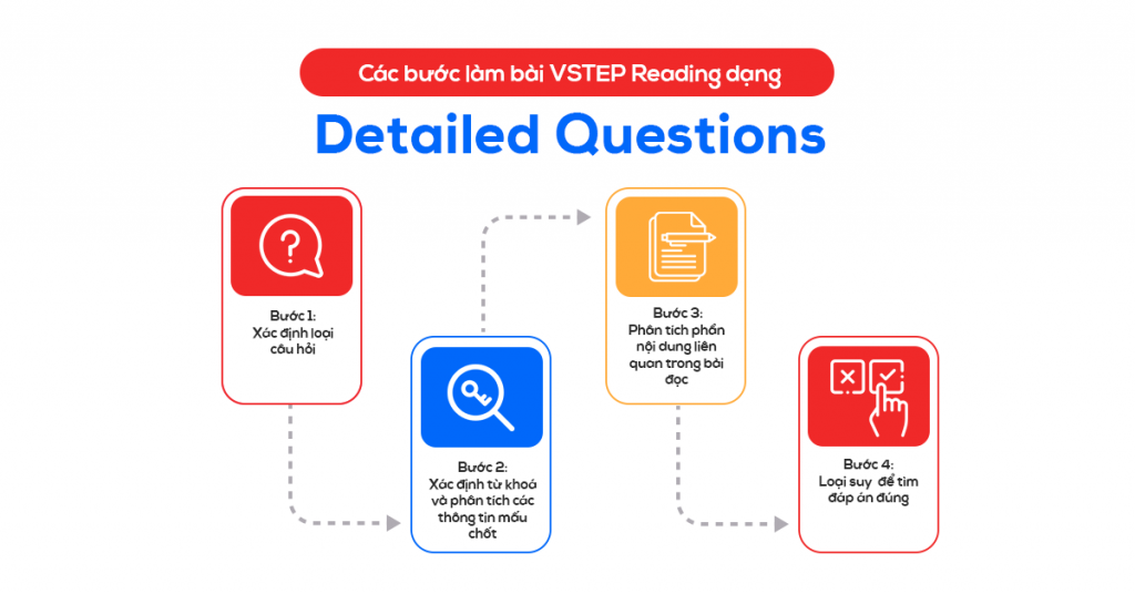 VSTEP Speaking part 1 | Tổng quan và Sample Answer