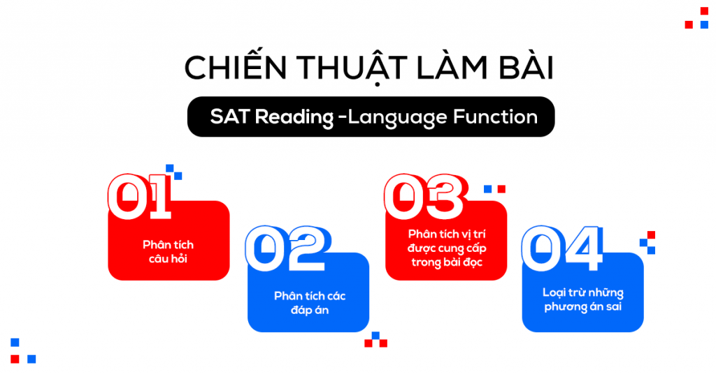 SAT Essay là gì – Cách làm và những điều cần lưu ý