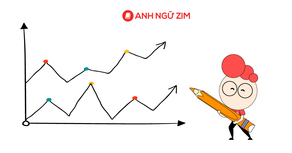 Cách viết Line Graph IELTS Writing Task 1 và bài mẫu band 7