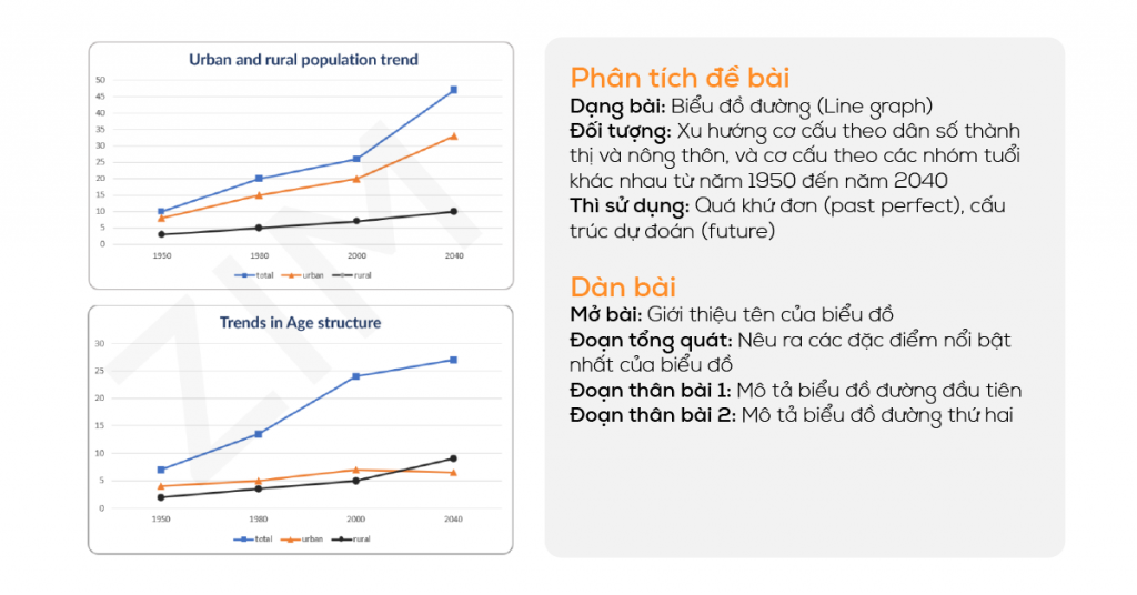 Cách viết Line Graph IELTS Writing Task 1 và bài mẫu band 7+