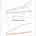 Bài mẫu IELTS Writing Task 1 dạng Line graph ngày 26/09/2020