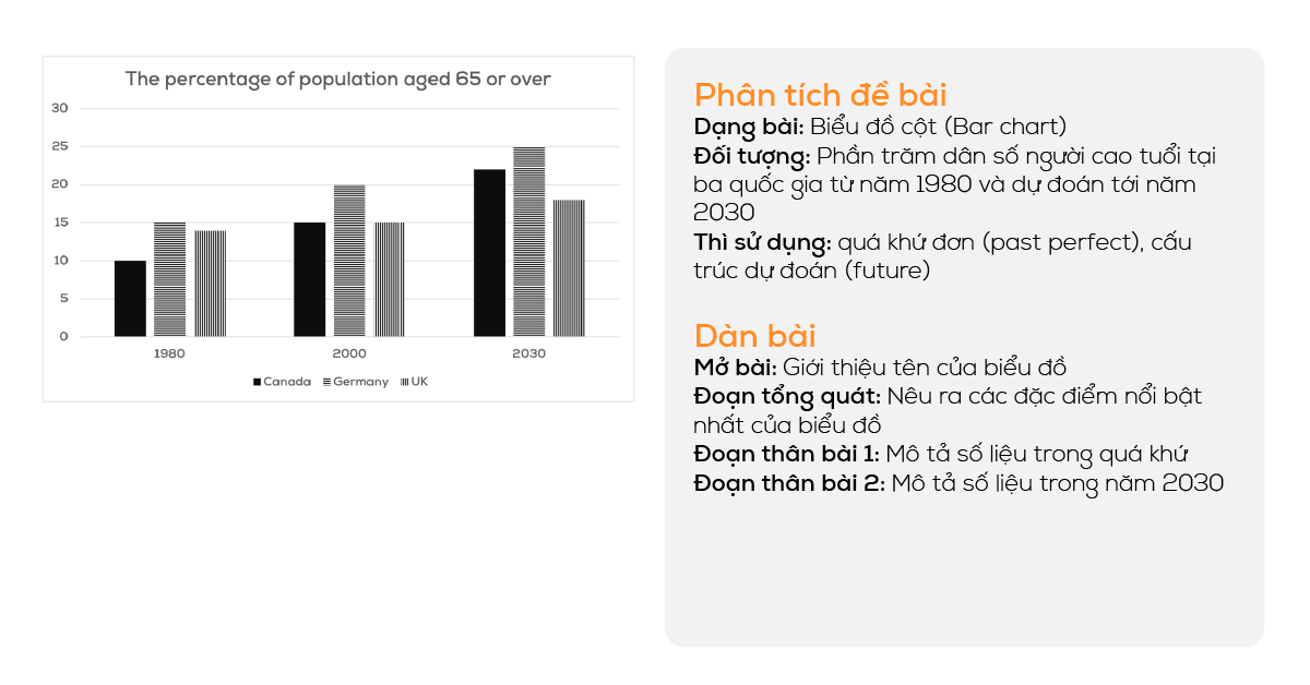 Bài Mẫu Ielts Writing Task 1 Dạng Bar Chart Ngày 07 11 2020