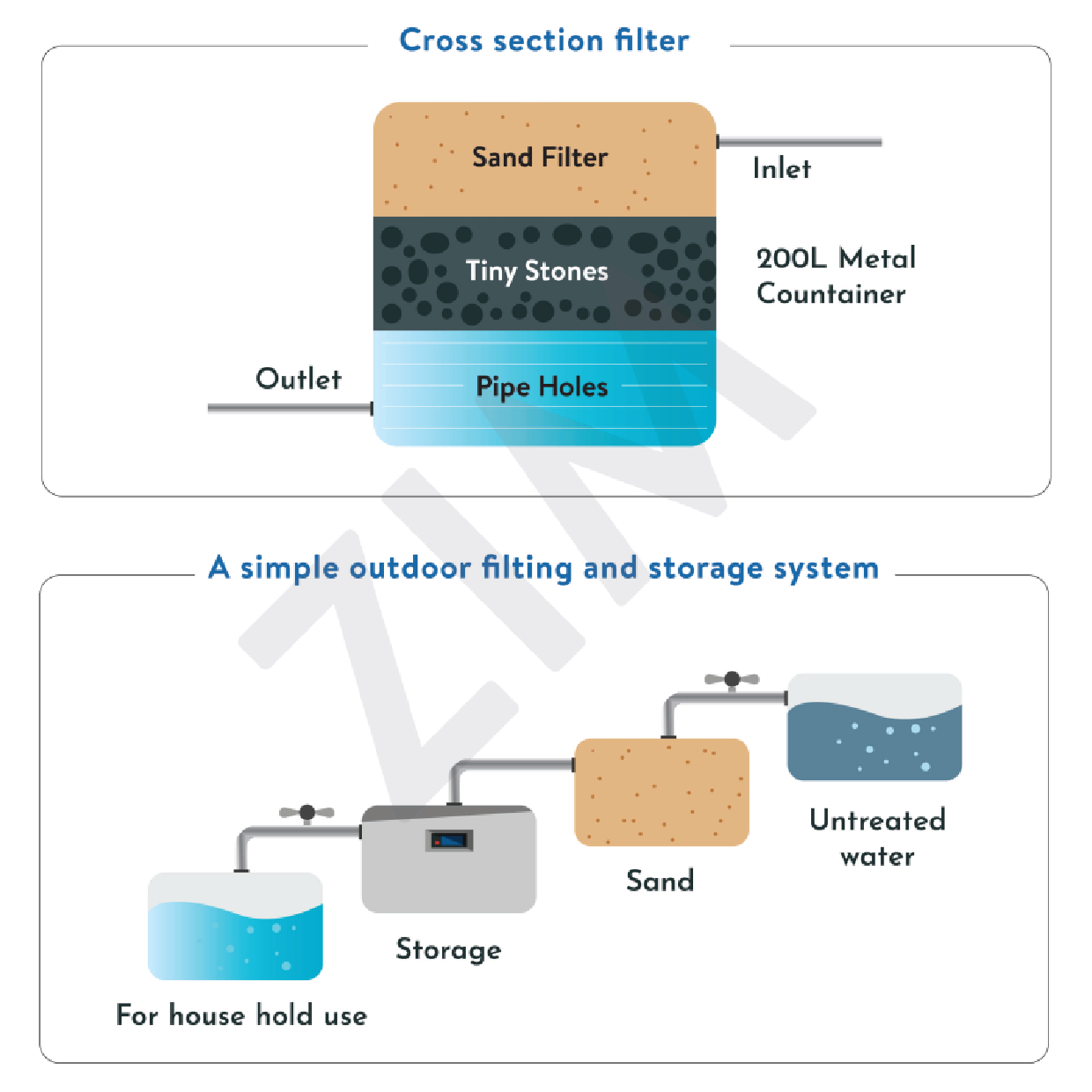 Bài mẫu IELTS Writing Task 1 dạng Process ngày 12/11/2020
