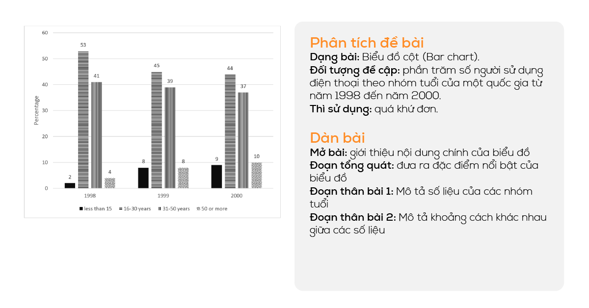 Bài Mẫu Ielts Writing Task 1 Dạng Bar Chart Ngày 12 12 2020