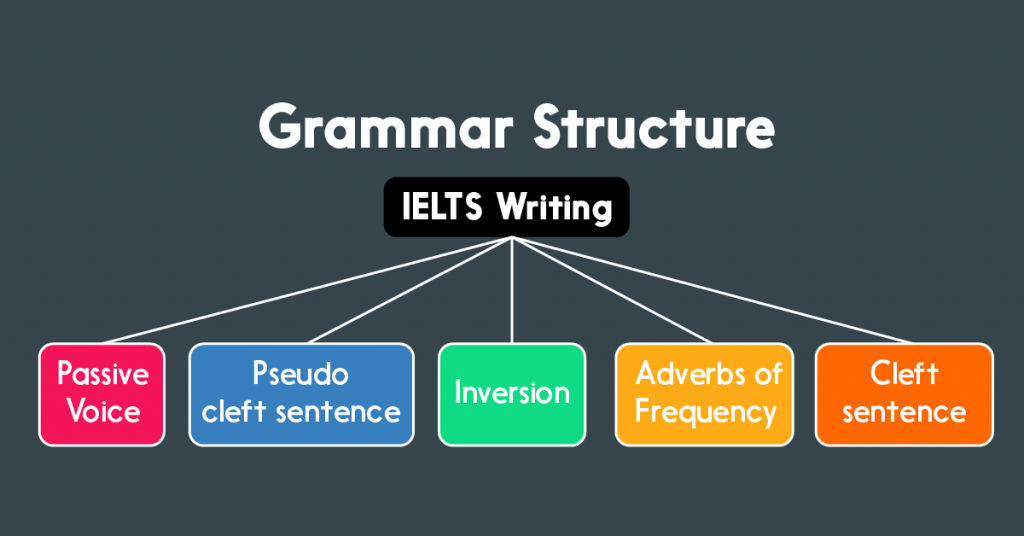 Từ vựng và collocations chủ đề Art trong IELTS Speaking
