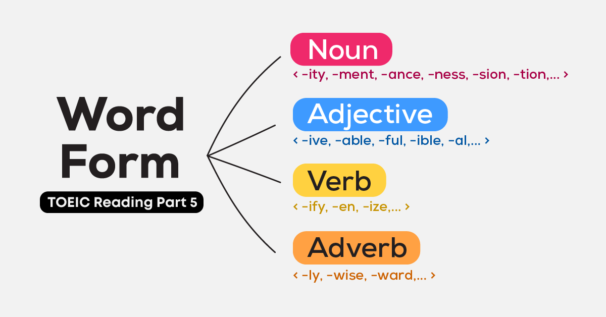 Các dạng câu hỏi thường gặp trong TOEIC Reading Part 5