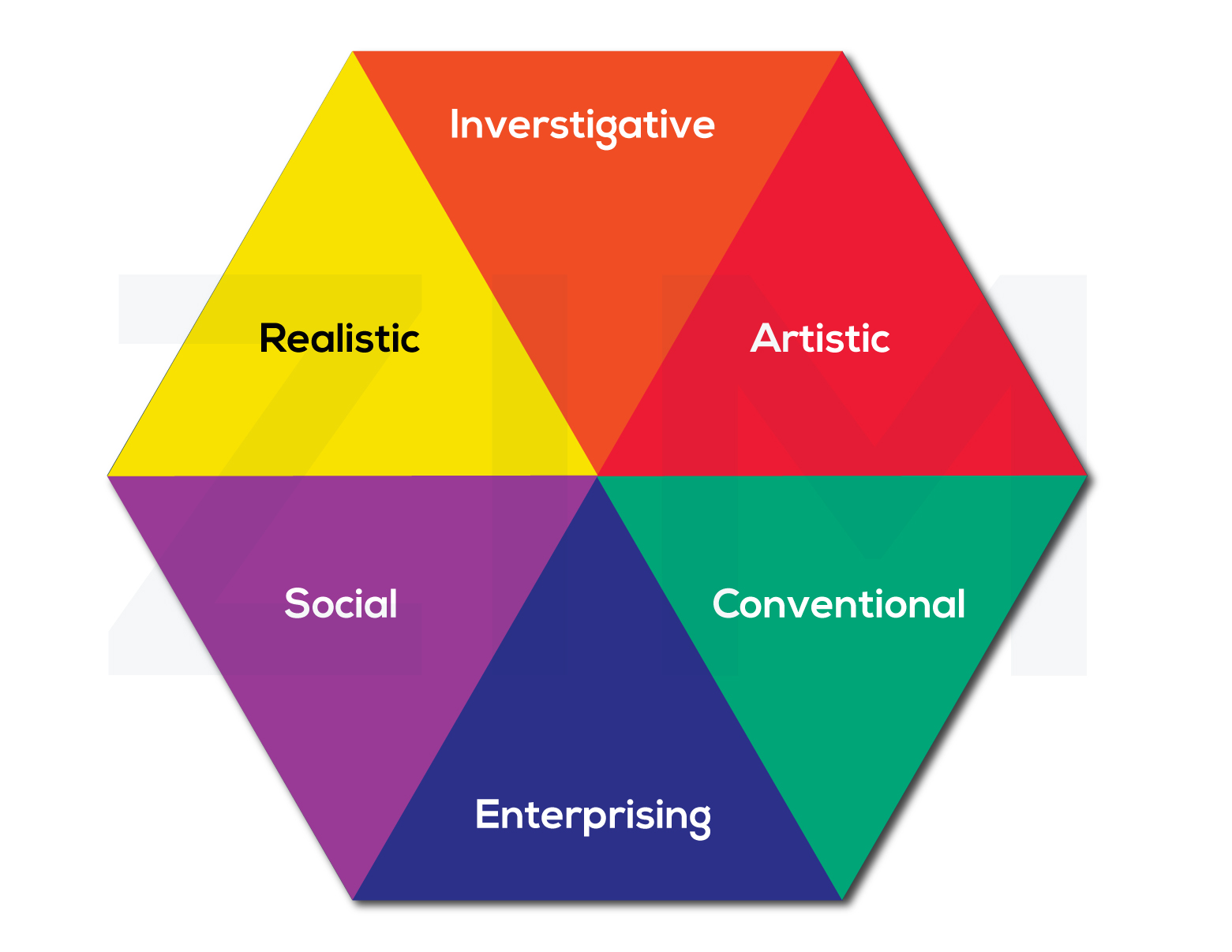 Những bài kiểm tra giúp bạn lựa chọn nghề nghiệp phù hợp