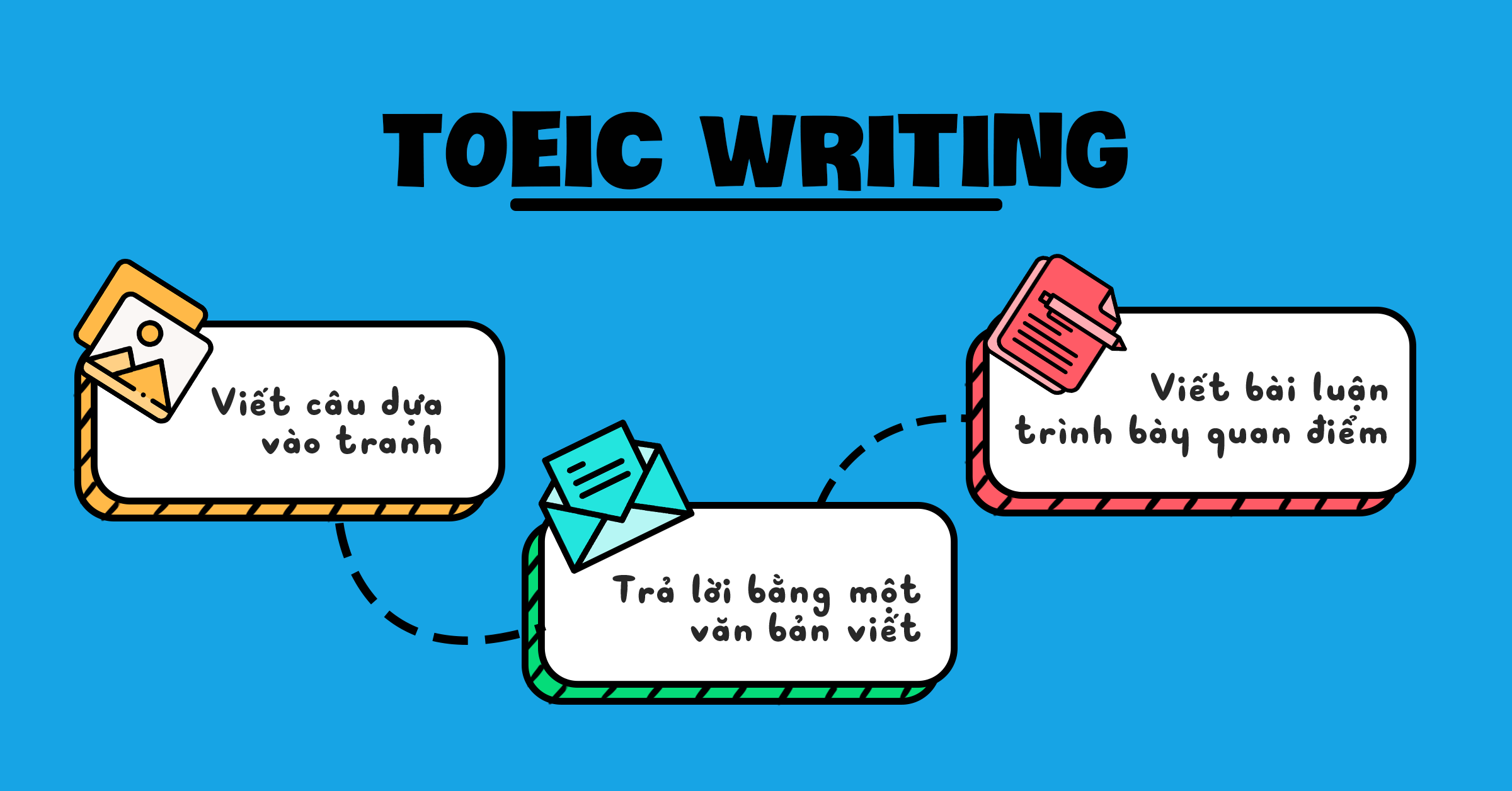 TOEIC Writing là gì? Cấu trúc và nội dung của bài thi