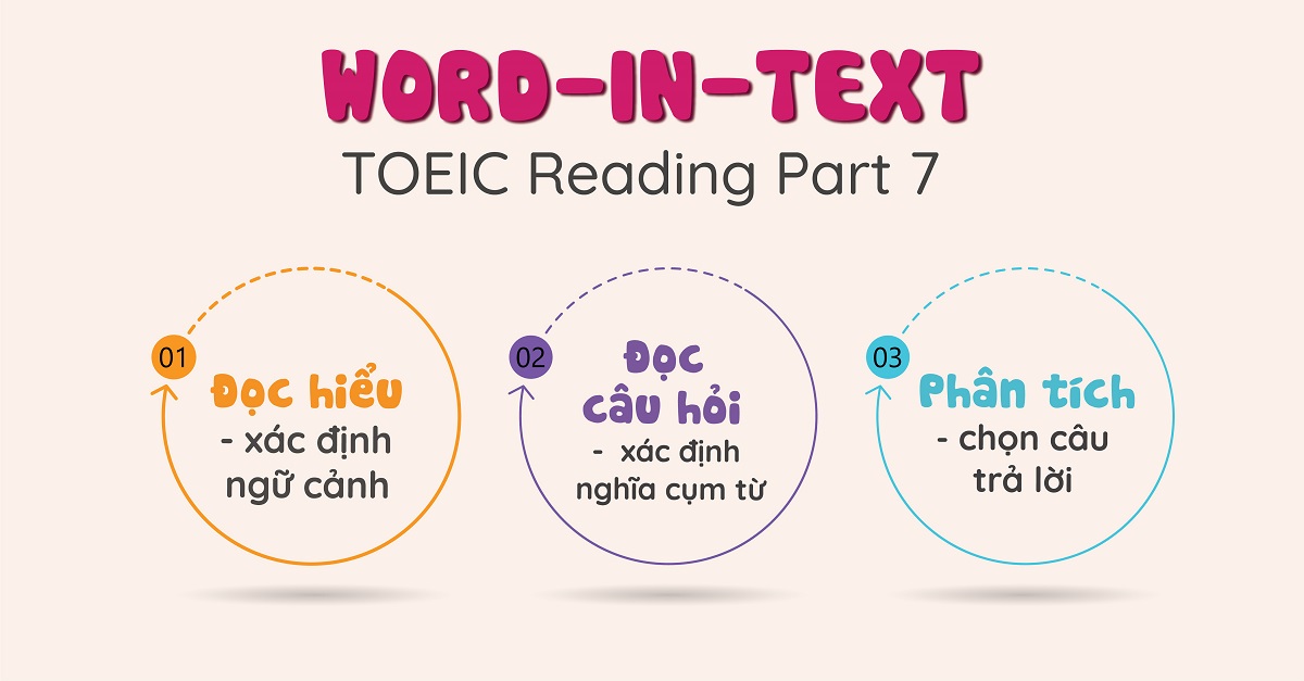Cách làm dạng Text Completion – TOEIC Reading Part 7