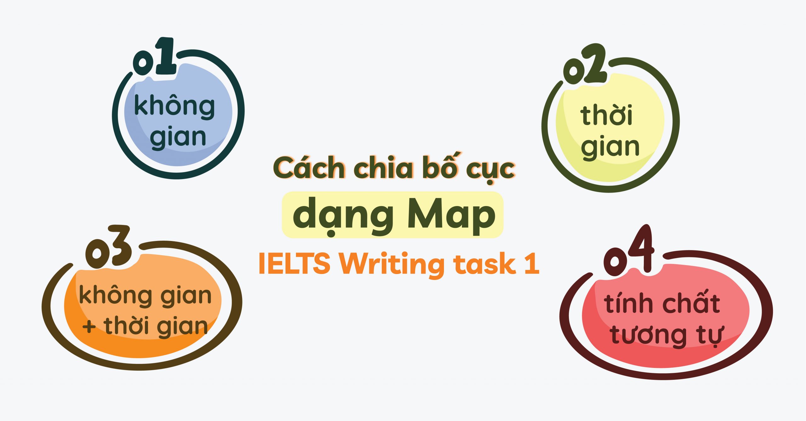 IELTS Writing Task 1 Maps - Các bước làm bài chi tiết