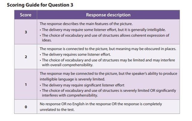 Các dạng bài Describe a picture TOEIC Speaking