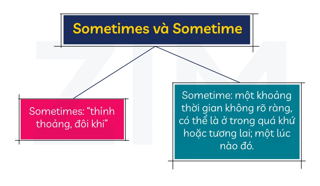 Các cặp từ dễ nhầm lẫn thường gặp trong tiếng Anh giao tiếp