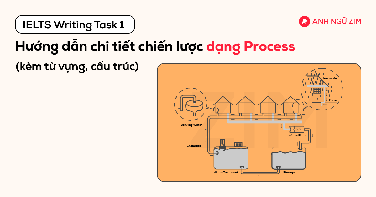 Cách viết Process IELTS Writing Task 1