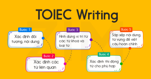 Bài viết chuyên mục TOEIC Writing