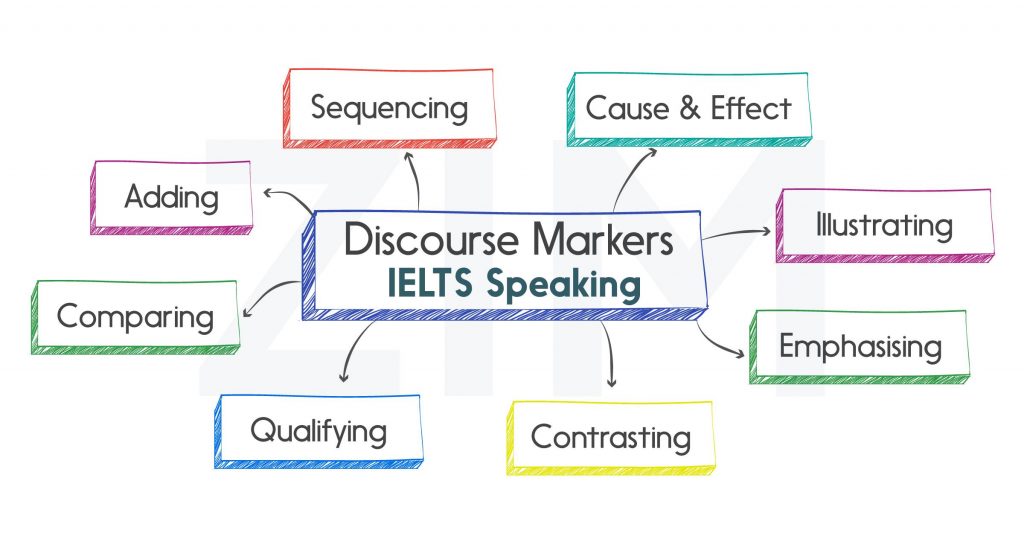 Discourse markers và một số lưu ý khi sử dụng trong bài thi IELTS ...