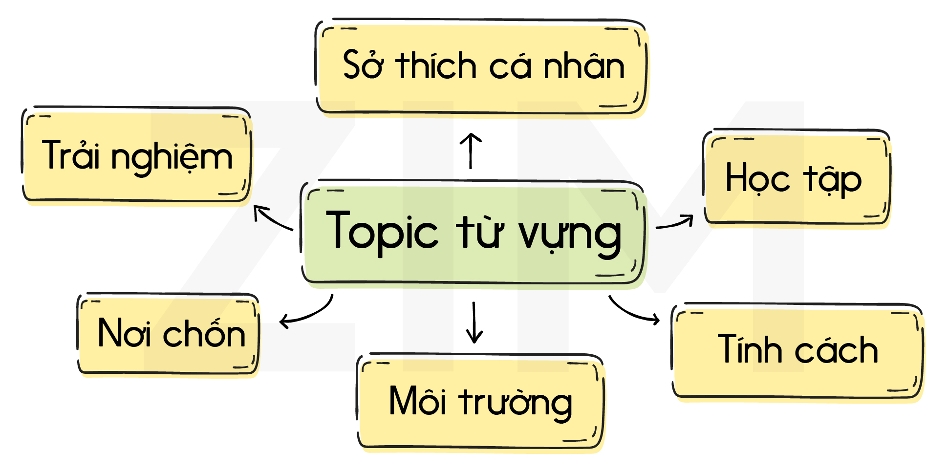 Lexical resource là gì? Cách học Lexical Resource cho band 4-7 của ...