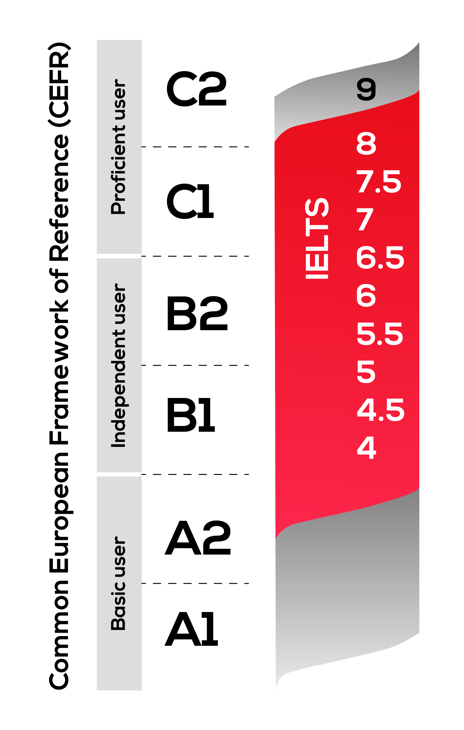 Cải thiện điểm tiêu chí Lexical Resource trong IELTS Writing và IELTS – IELTS ACADEMIA