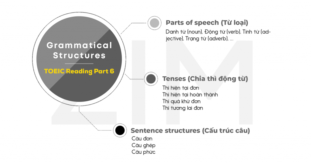 Chiến lược làm bài TOEIC Reading Part 6 điểm cao