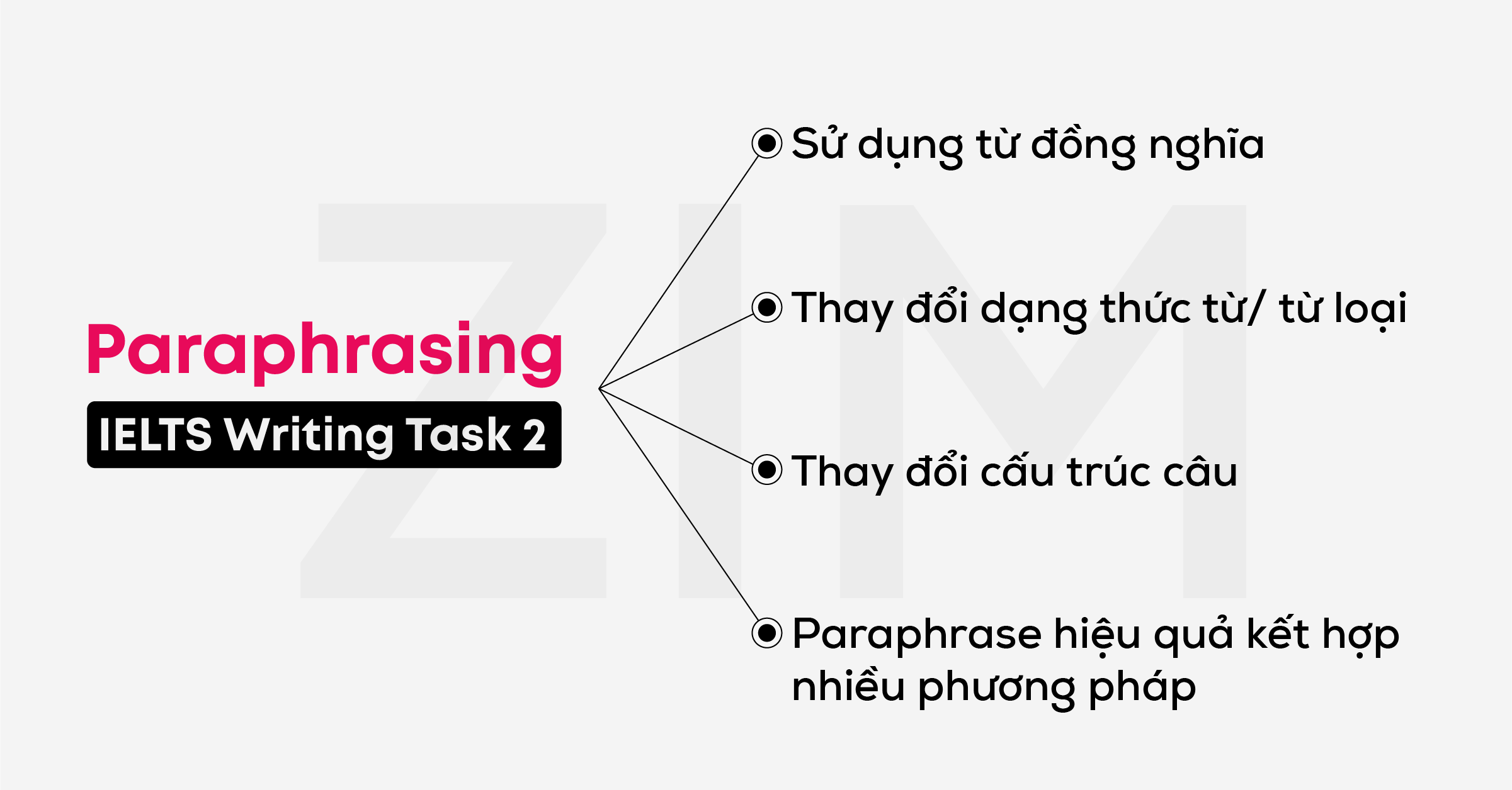 4 Cách Paraphrase trong IELTS Writing Task 2