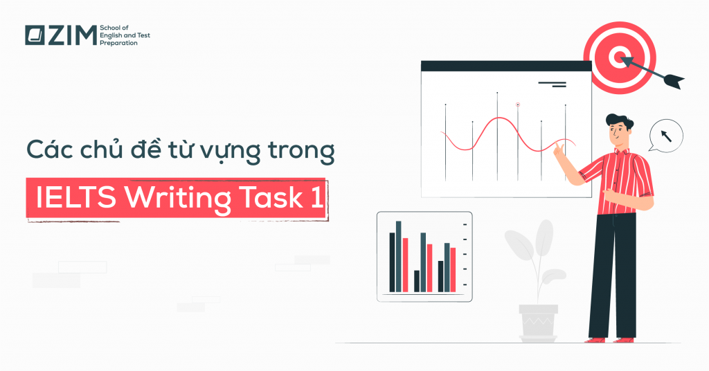 Hướng dẫn cách dùng Chat GPT để tự học IELTS Writing Task 2