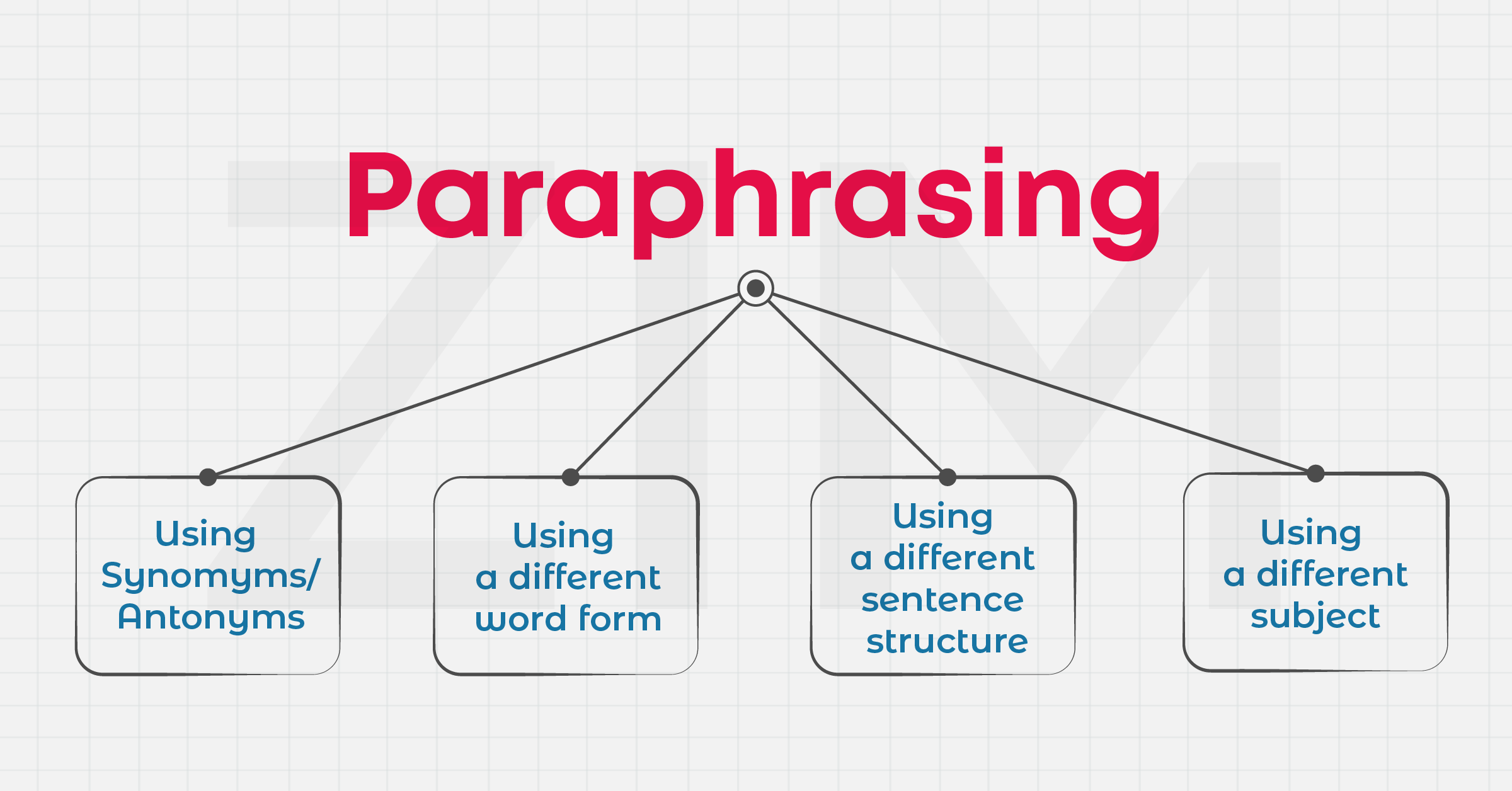 Ứng dụng phương pháp Paraphrase trong bài thi IELTS Speaking Part 1