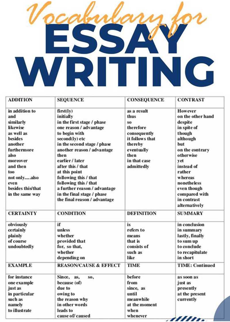 32 B i IELTS Writing Samples Task 2 Band 7 Trong C c Thi Th t 32 B i IELTS Writing Samples Task 2 Band 7 Trong C c Thi Th t