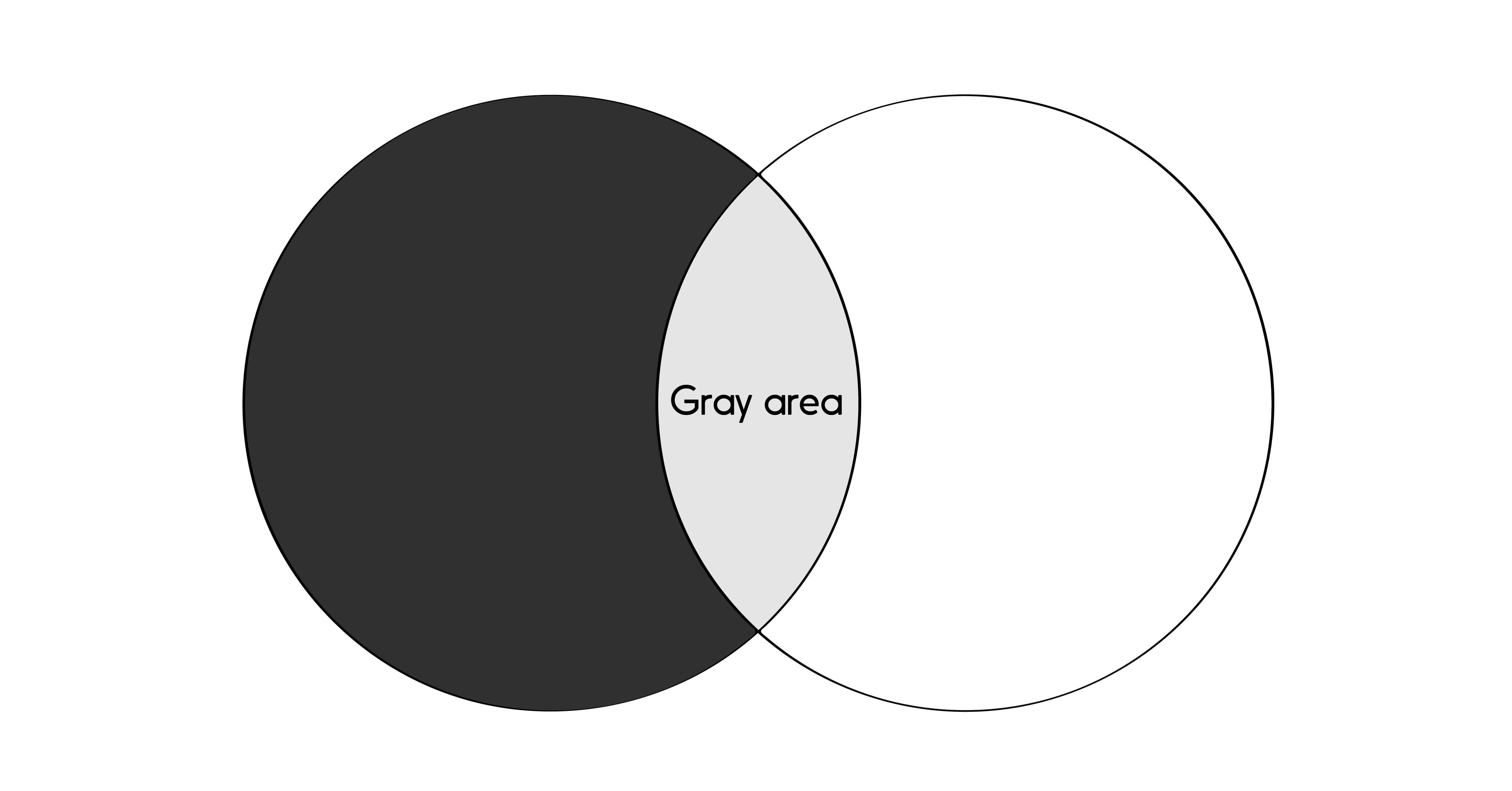 Binary thinking (Tư duy nhị phân) và những điều cần tránh trong IELTS ...