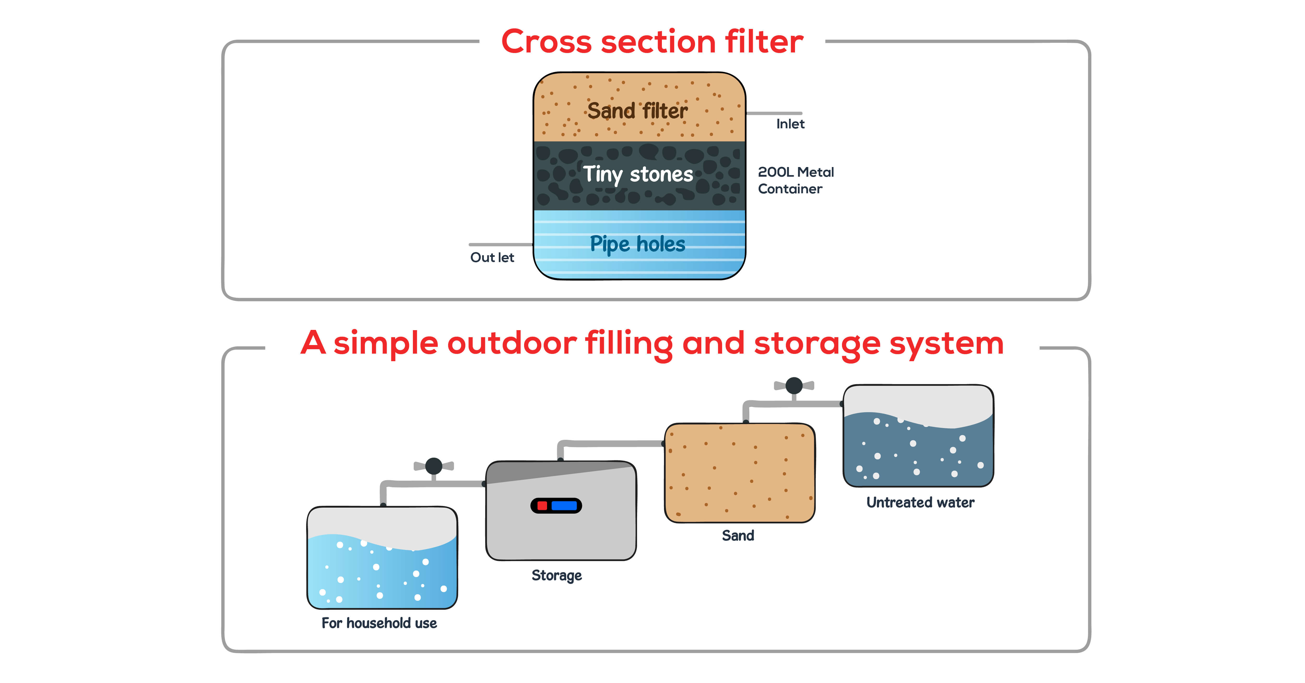 Tổng hợp bài mẫu IELTS Writing Task 1 dạng Process (Diagram) và Map