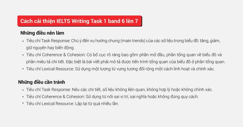 Giải thích tiêu chí Task Response trong IELTS Writing Task 2