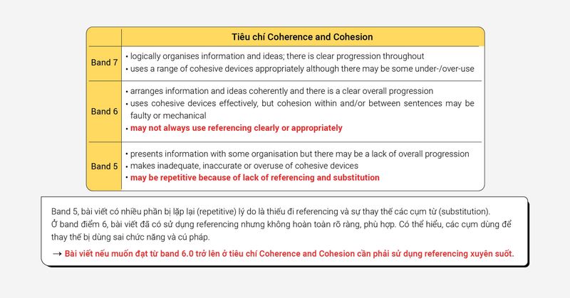 Lạm dụng từ nối và cách khắc phục để tăng điểm tiêu chí Coherence and ...