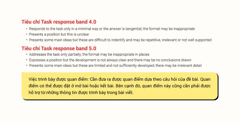 Những lỗi thường gặp về tiêu chí Task Response & cách khắc phục
