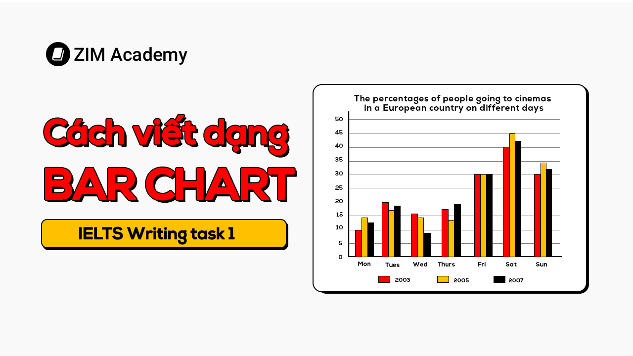 Cách viết Line Graph IELTS Writing Task 1 và bài mẫu band 7