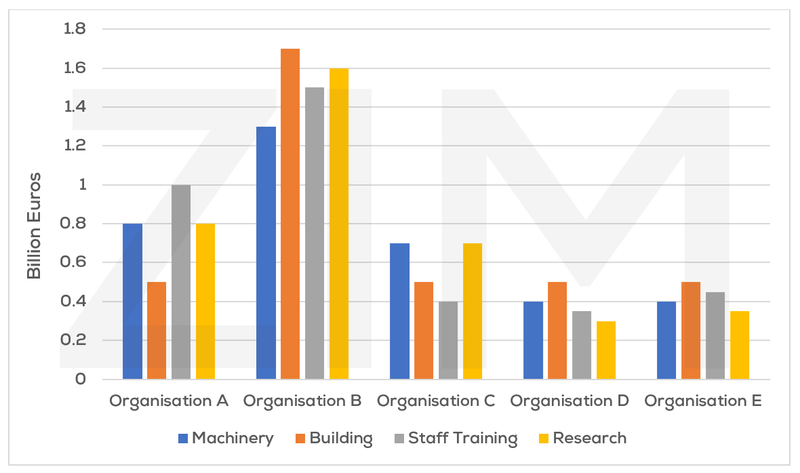 Cách viết Line Graph IELTS Writing Task 1 và bài mẫu band 7