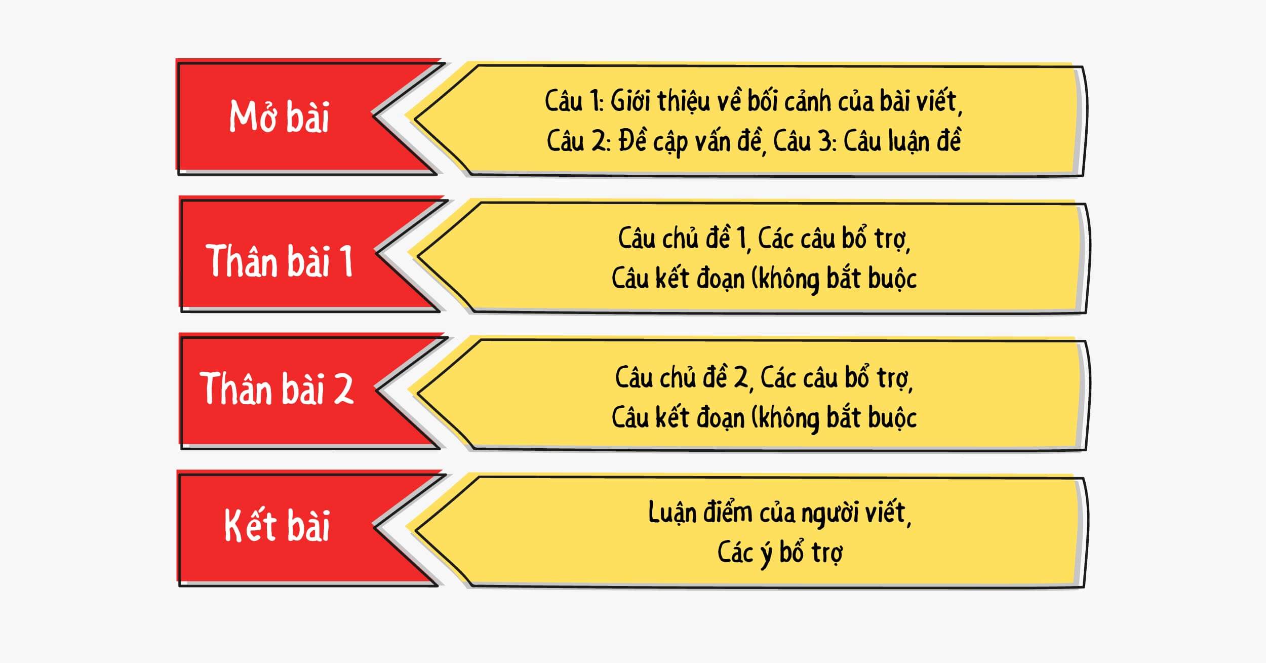 Cấu Trúc Bài Viết Ielts Writing Task 2 áp Dụng Cho Các Chủ đề Khác Nhau