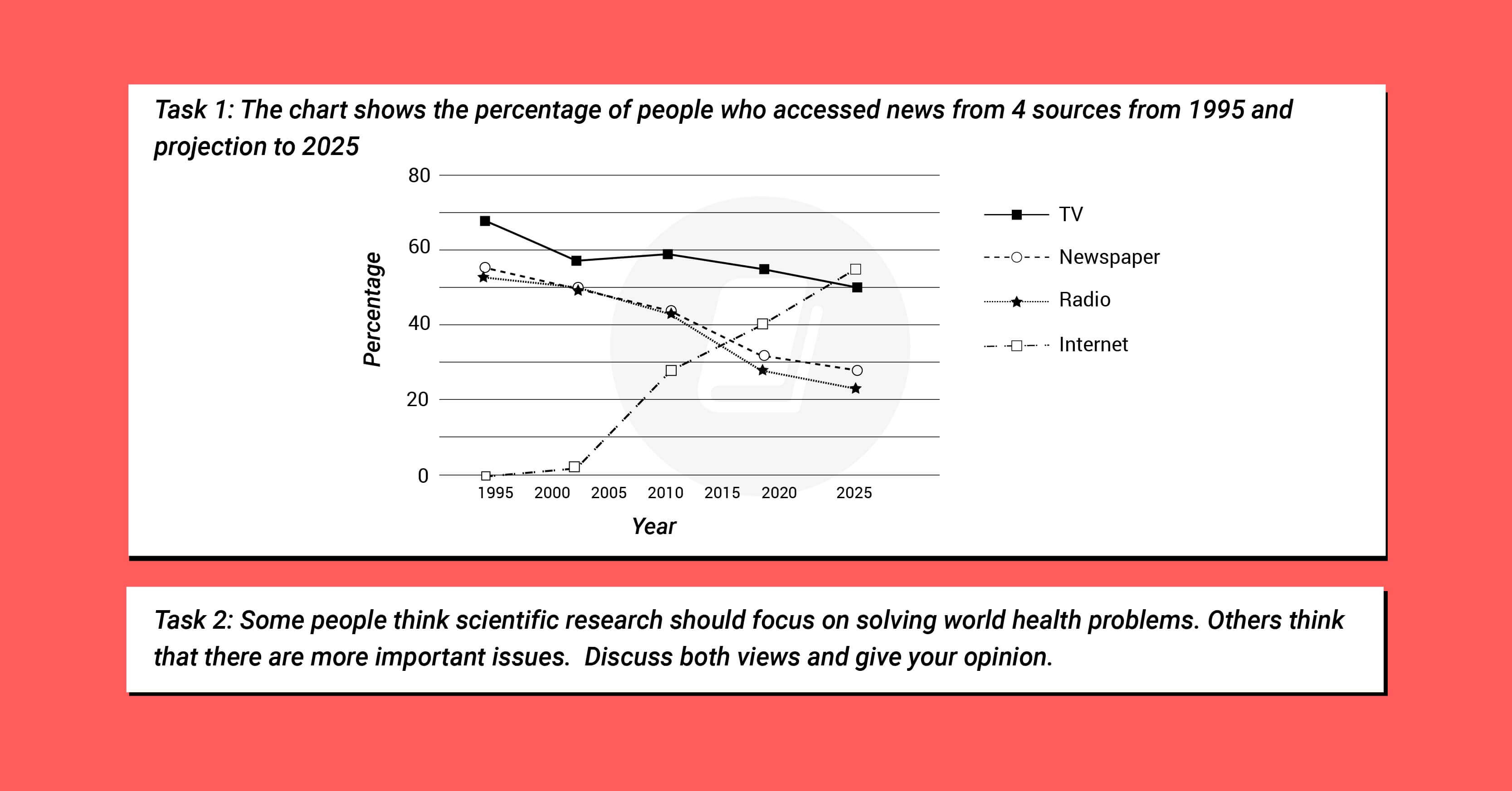 Ielts Writing Task 2 Band 7 Vocabulary - Design Talk