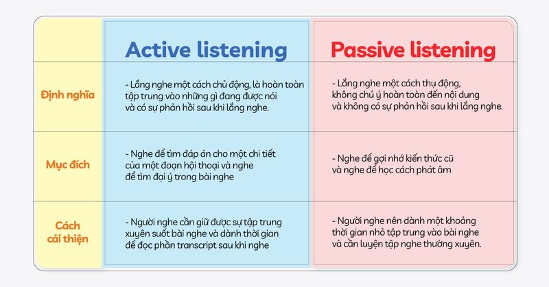 Bị động kép (Double passive voice) - Cách sử dụng & Bài tập