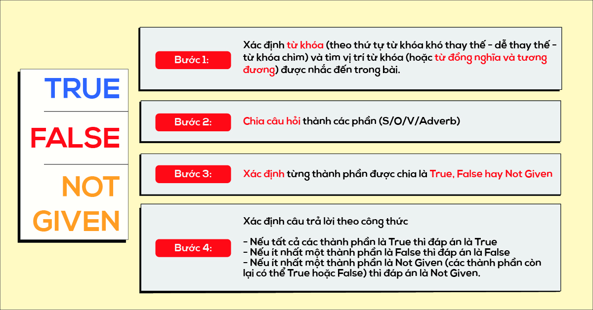Áp dụng phương pháp tách và xác định thành phần câu trong cách làm bài ...