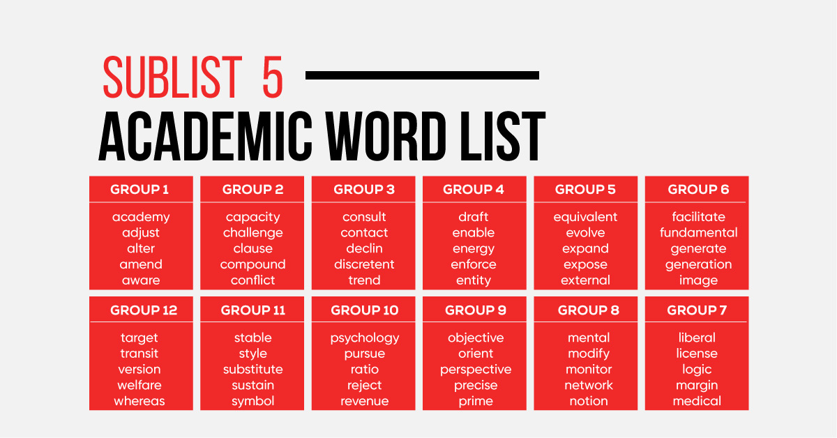 Academic Word List (AWL) là gì? - Cách nâng cao khả năng đọc hiểu trong ...