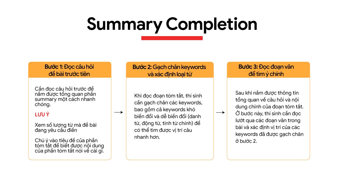Chiến lược làm bài Summary Completion Questions IELTS Reading