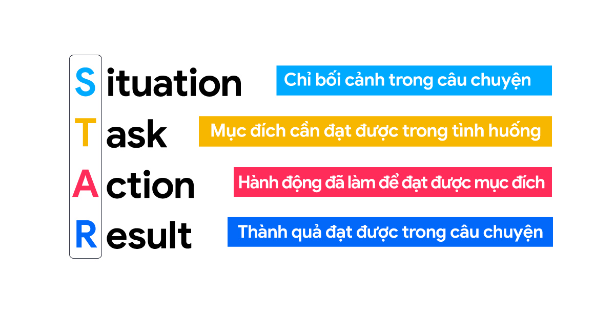 Tối ưu hóa bài nói trong IELTS Speaking Part 2 với phương pháp STAR