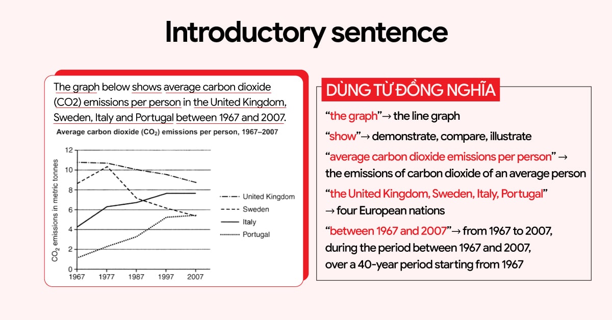 Cách viết Line Graph IELTS Writing Task 1 và bài mẫu band 7