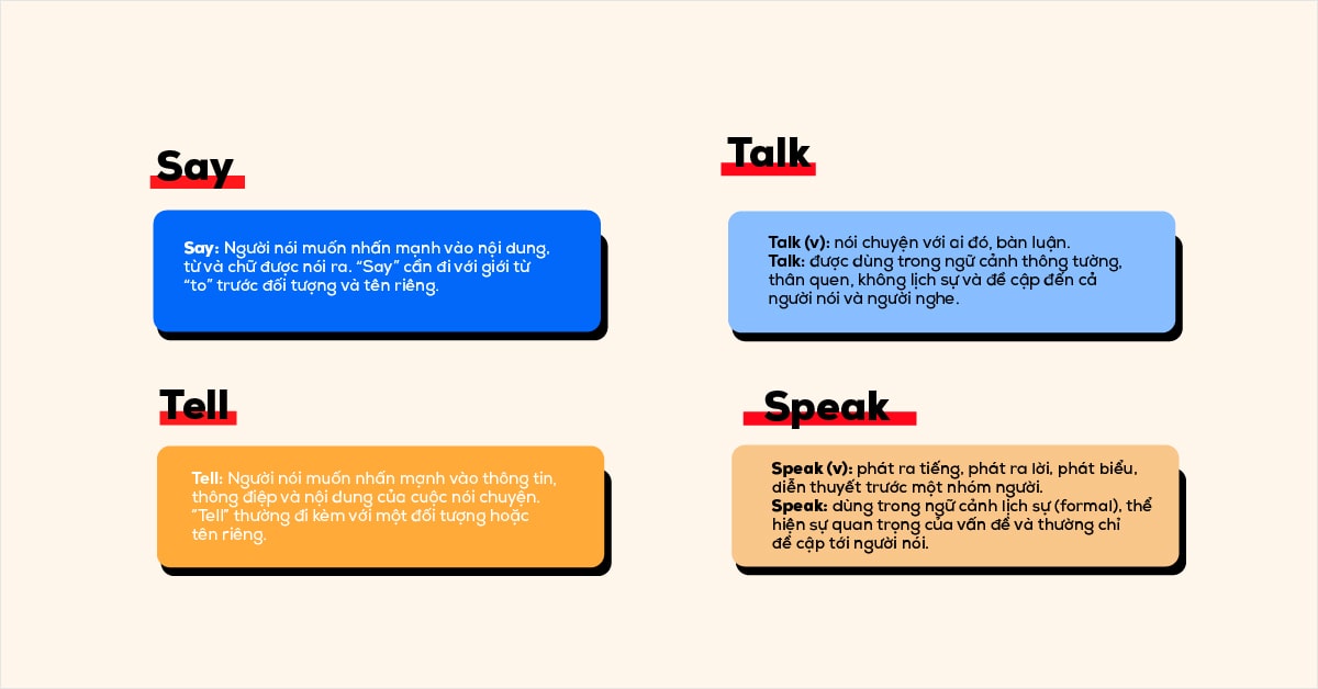 Phân biệt Say - Tell - Talk - Speak