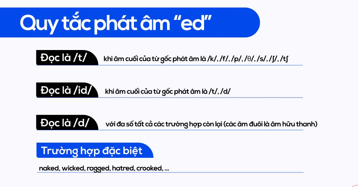 Cách phát âm ed và những quy tắc cần biết