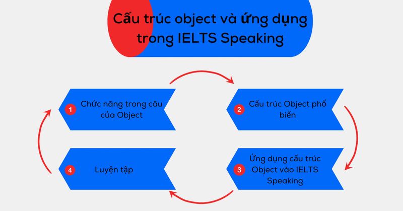 Đại từ tân ngữ (object pronoun) | Định nghĩa, ví dụ và cách sử dụng
